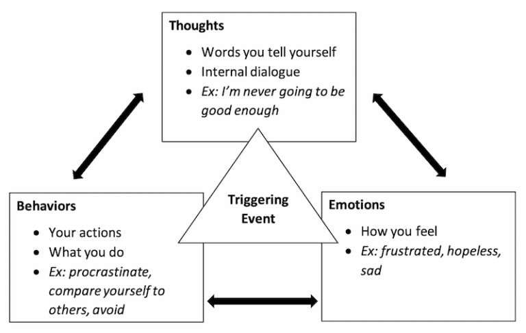 Cognitive Behavioral Therapy (CBT) for Victim-Survivors of Sexual ...